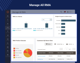 Magento 2 RMA Extension | Return Exchange Module - WebKul