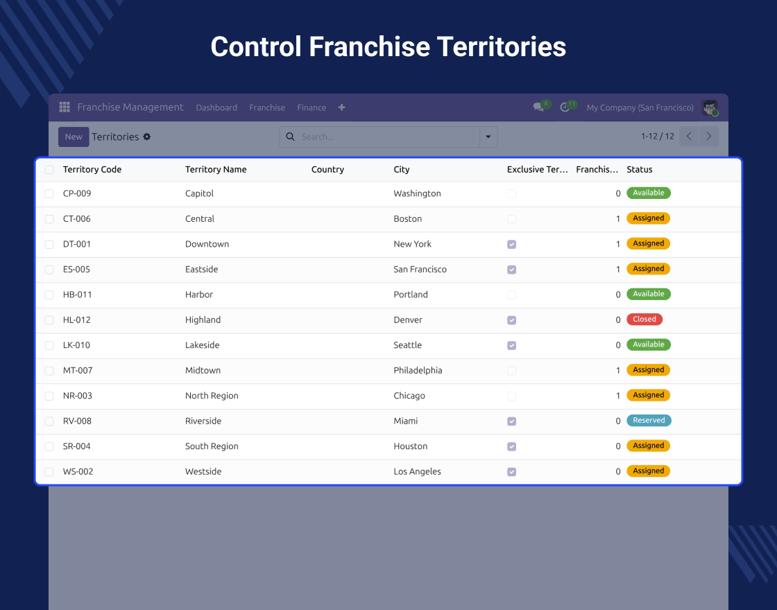 Odoo Franchise Management System - WebKul