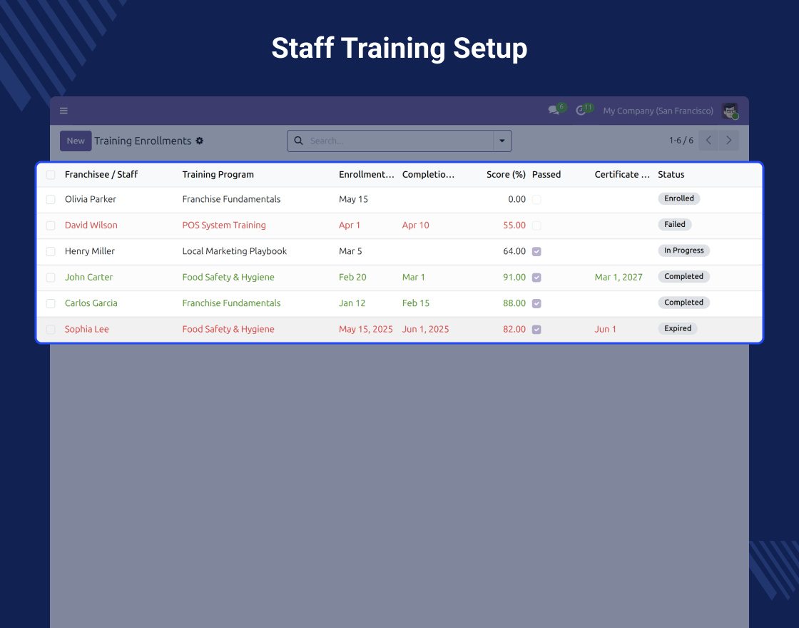 Odoo Franchise Management System - WebKul