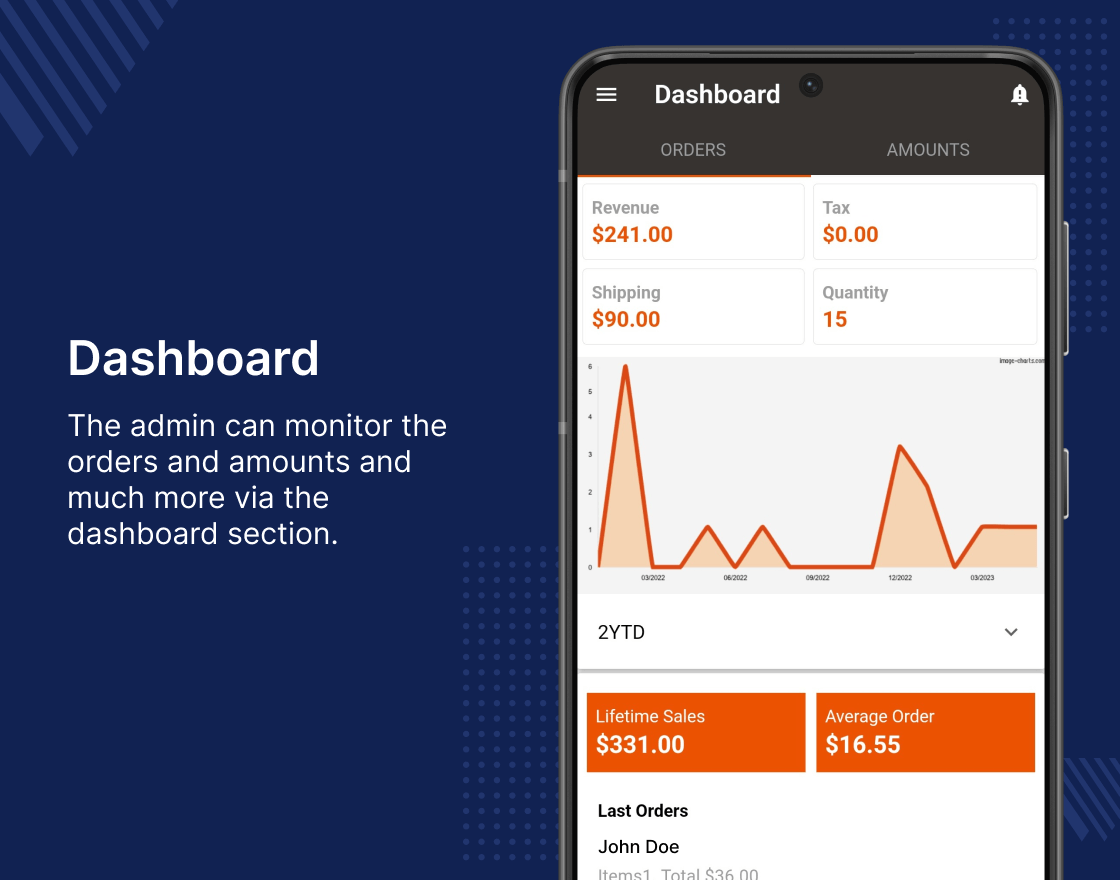 Magento 2 Backoffice Mobile | Admin App for Store Management - WebKul